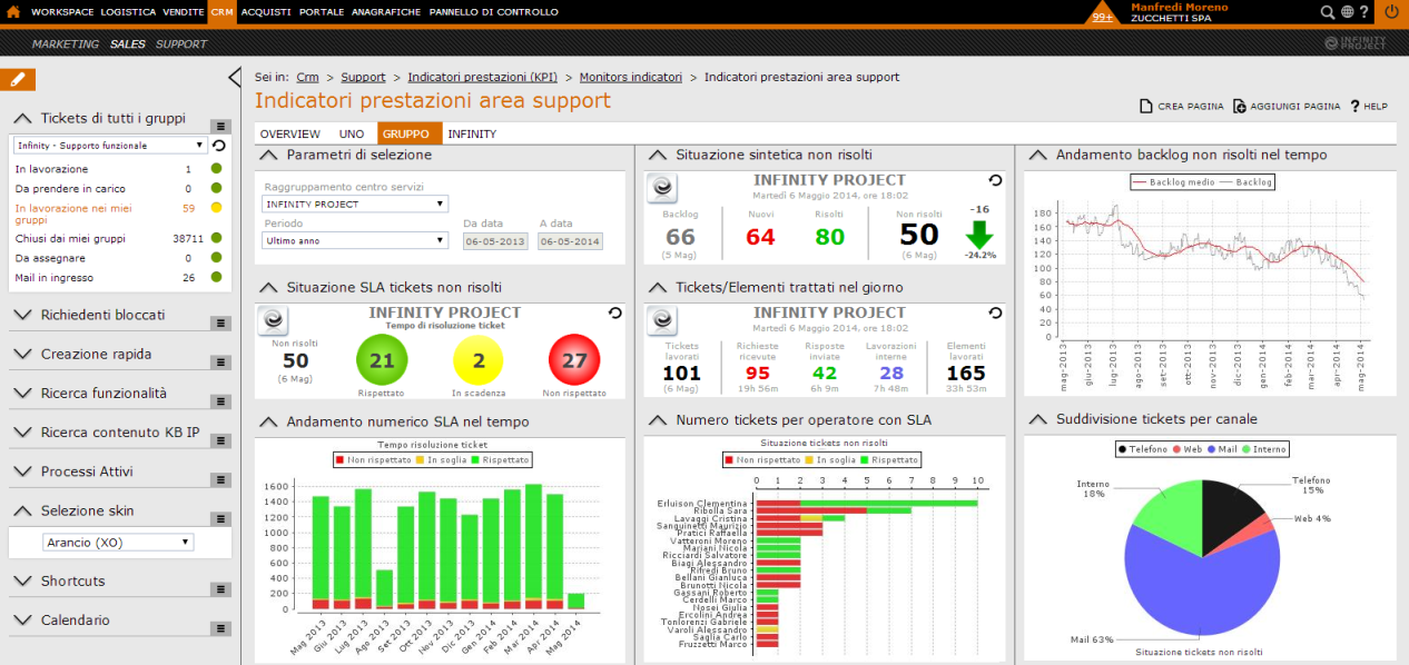 Software CRM PostVendita per assistenza del cliente - Zucchetti