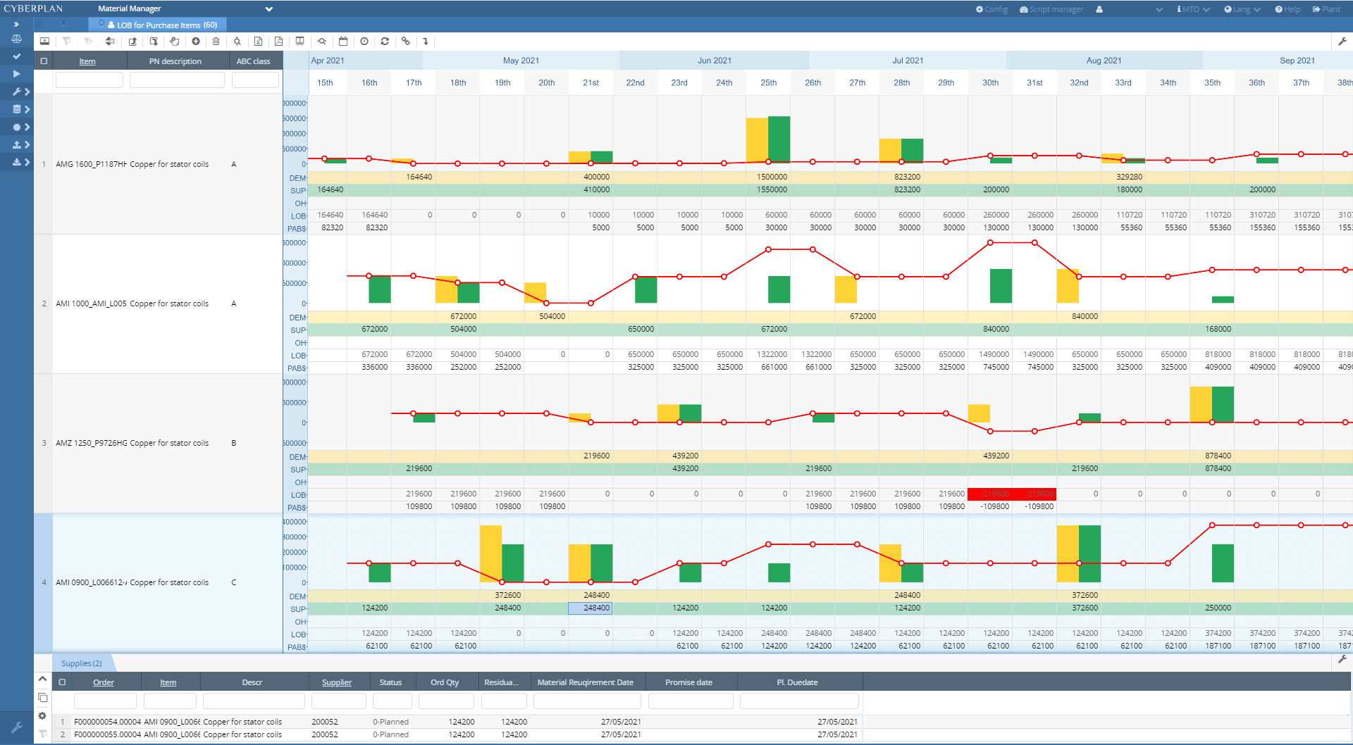 CyberPlan, software pianificazione e schedulazione della produzione