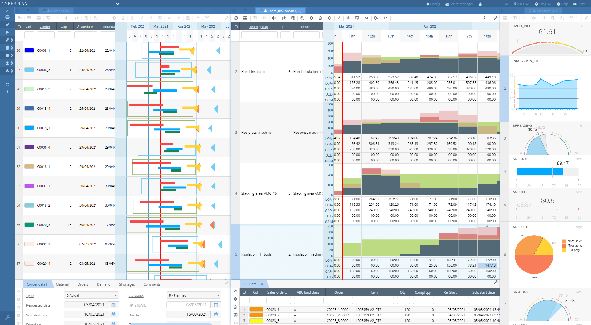 CyberPlan, software pianificazione e schedulazione della produzione