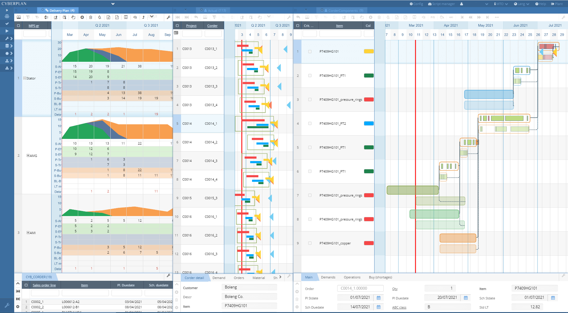 CyberPlan, software pianificazione e schedulazione della produzione
