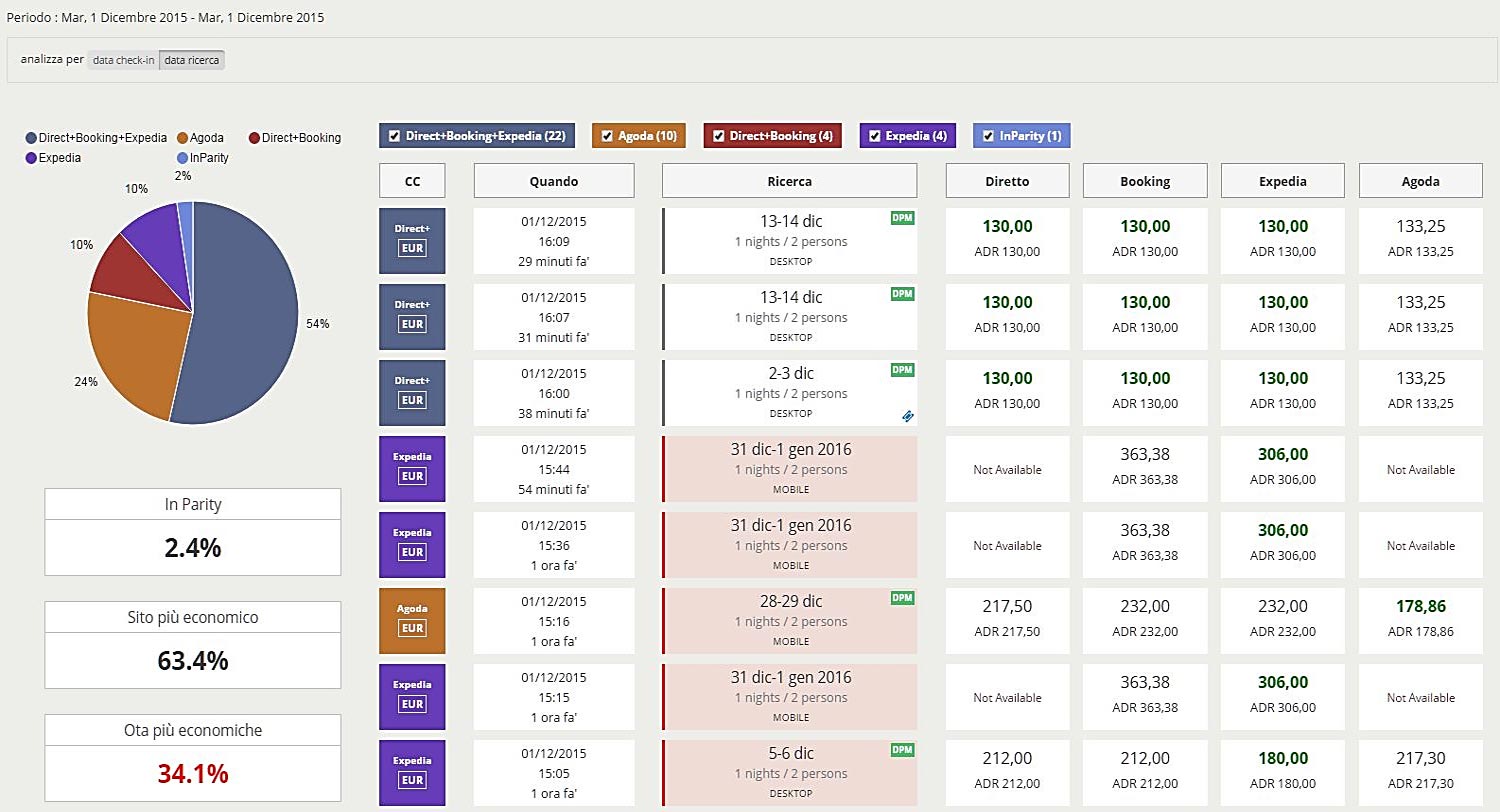 Simple Booking, il booking engine per aumentare le prenotazioni degli hotel