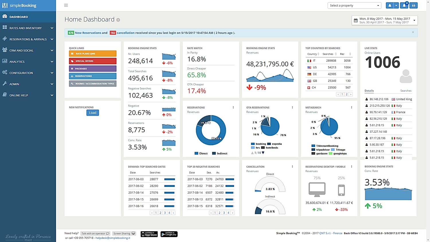 Simple Booking, il booking engine per aumentare le prenotazioni degli hotel